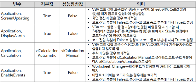 Vba 코딩 패턴 Vba 성능 향상 생산성 Skill