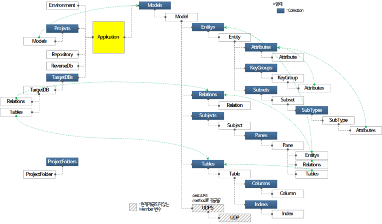 DA# Macro(6): DA# Modeler API - 생산성 Skill