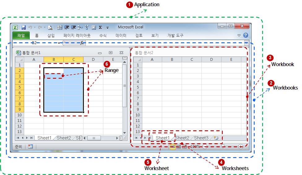 엑셀 Vba 강좌3 엑셀 Object Model 생산성 Skill