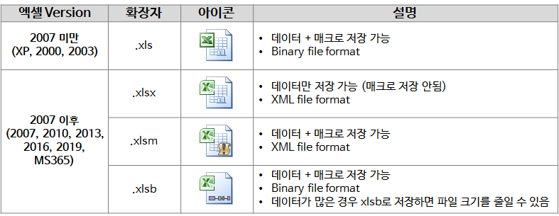 엑셀 Vba 강좌5 엑셀 파일 확장자 Vbe 글꼴 설정 생산성 Skill