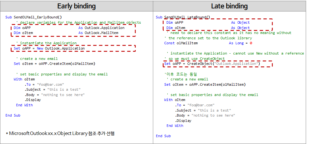엑셀 Vba 강좌6 엑셀 Vba 언어 기본 변수 생산성 Skill