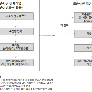 DA# Macro(1): DA#, DA# API, DA# Macro (매크로) 개요 - 생산성 Skill